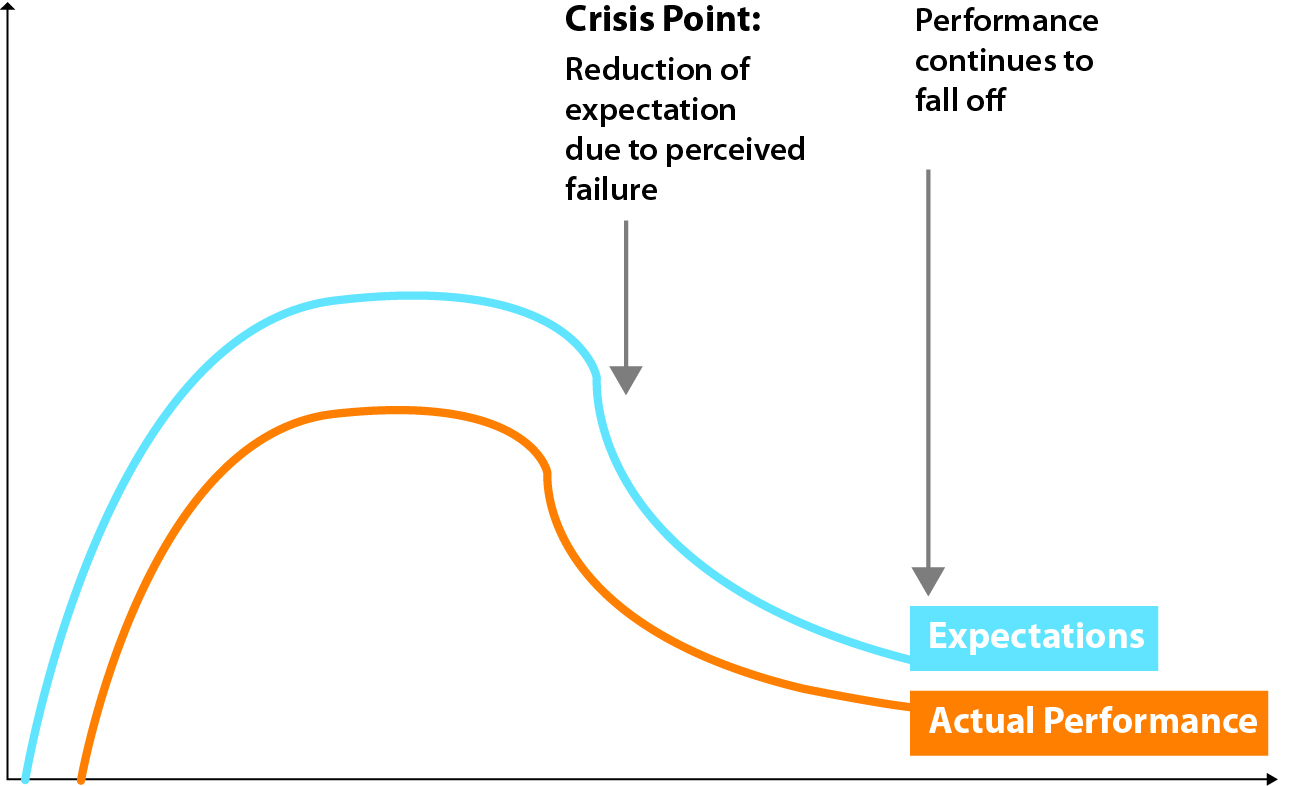 Set High Expectations and Push yourself Beyond your Comfort Zone ...
