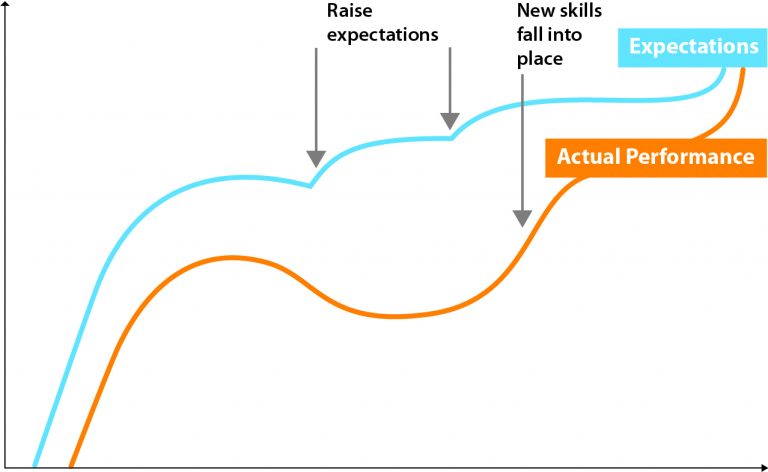 Set High Expectations and Push yourself Beyond your Comfort Zone ...