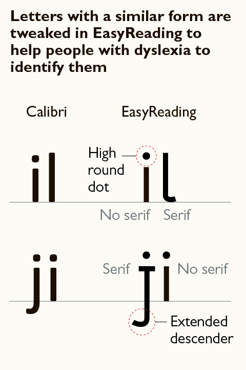 Font for people with dyslexia. Font for dyslexics. EasyReading Font ...